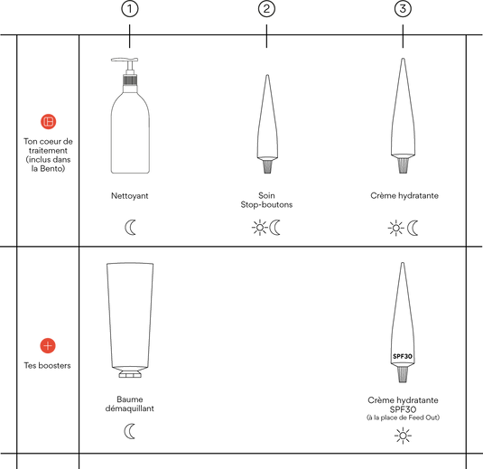 Microkystes et Acné - Nos Solutions – Skin & Out